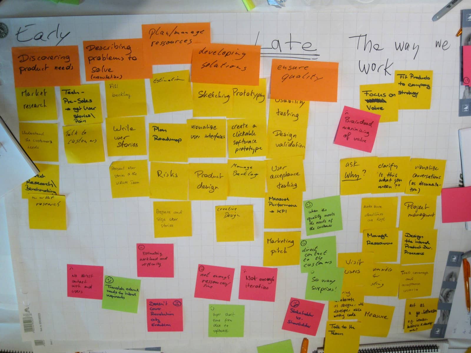 Claves para reconocer a una empresa agile: su índice de madurez