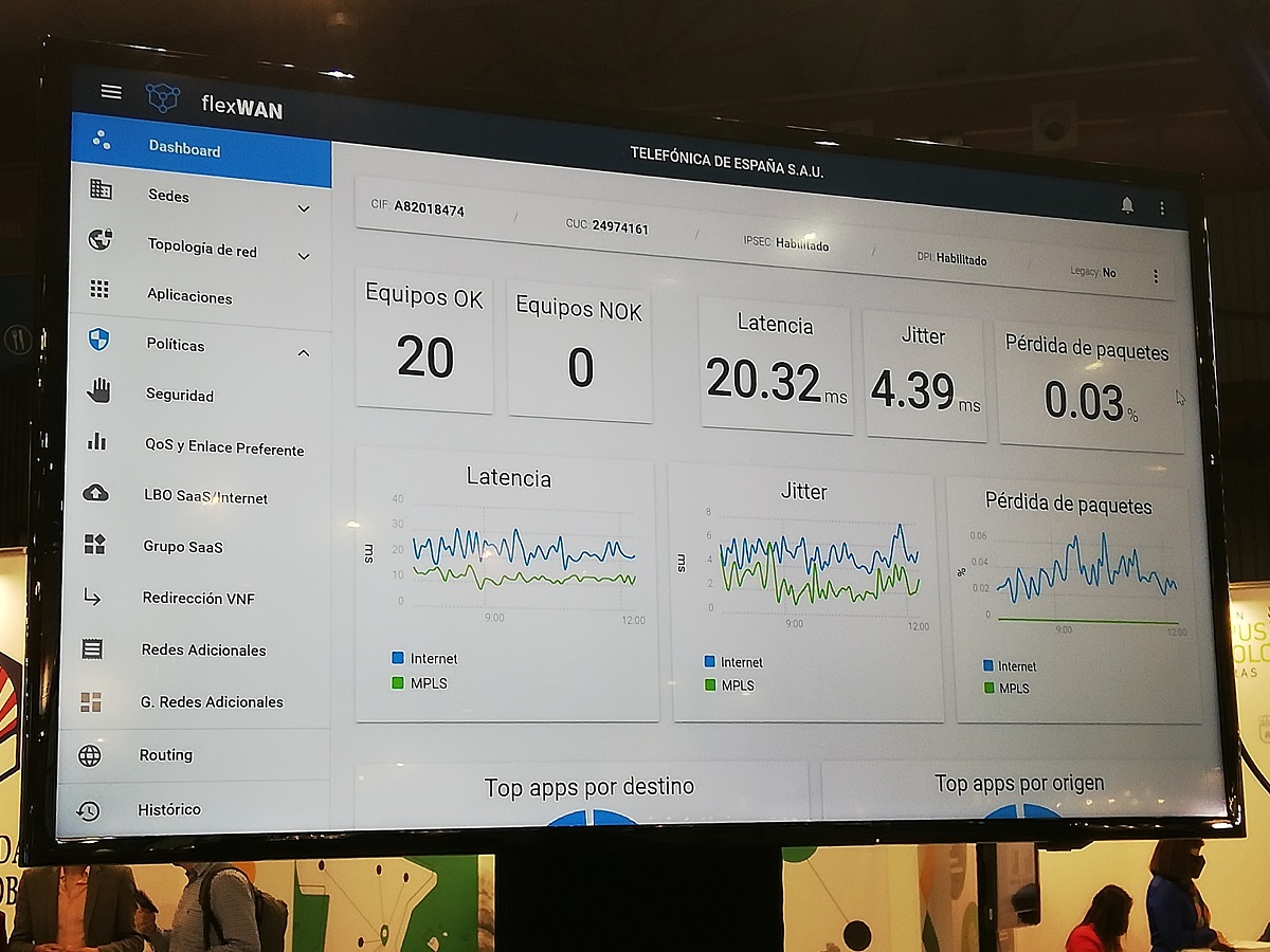 flexWAN: La red inteligente de Telefónica Empresas